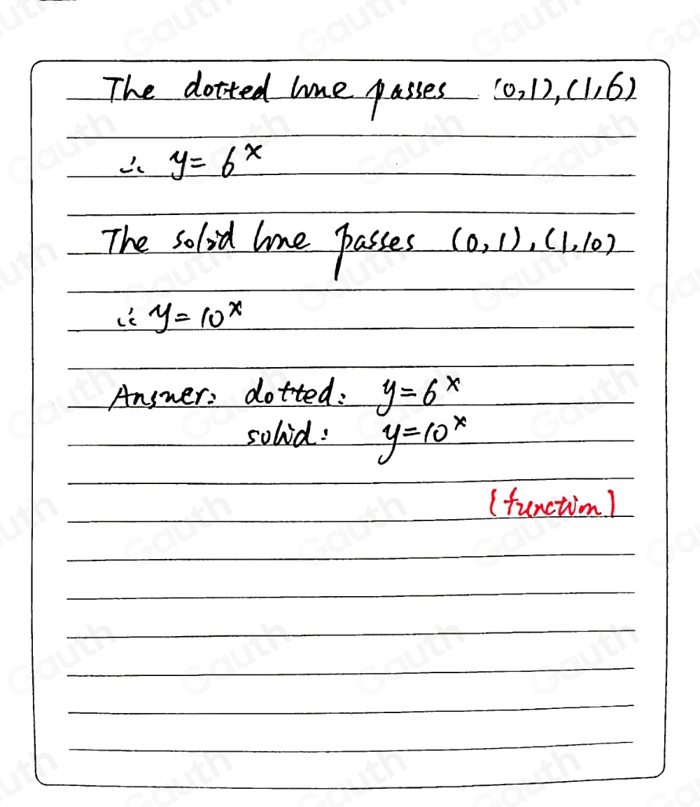 Solved: 4) Label the graphs with the correct functions. dotted: _ solid: _ [Others]