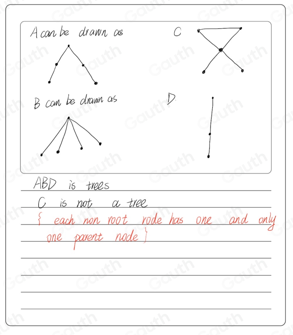 Solved: 9 Antara graf berikut, yang manakah bukan pokok? Which of the ...