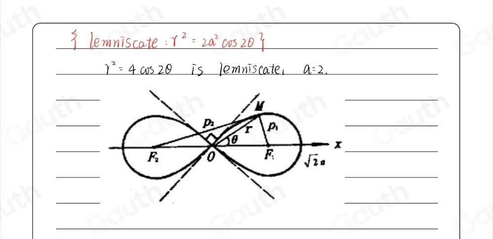 Solved: What type of polar curve is the polar equation r^2=4cos (2θ ) ? limacon lemniscate ...