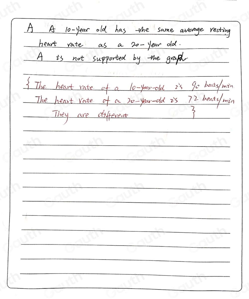 Solved: 3 ) A graph of average resting heart rates is shown below. The ...