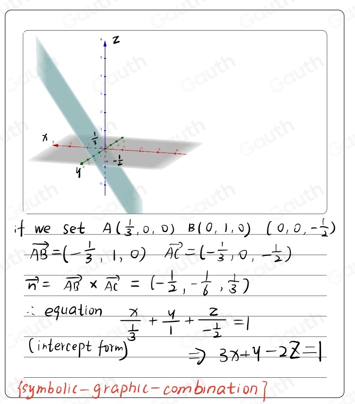 Solved: 7.a. Determine the Cartesian equation of a plane that has X−, Y ...