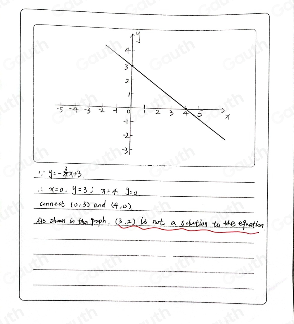 Solved: 126 On the set of axes below, draw the graph of the equation y ...