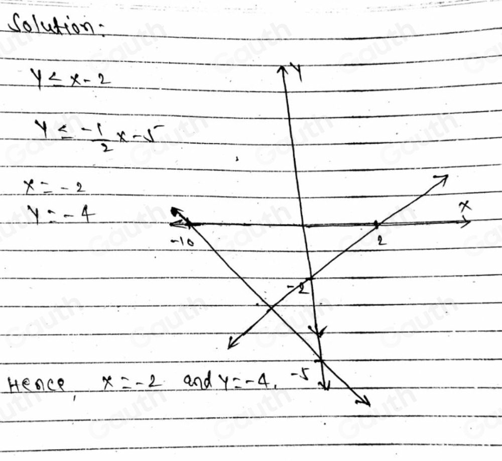 Solved: Solve the following system of inequalities graphically on the ...