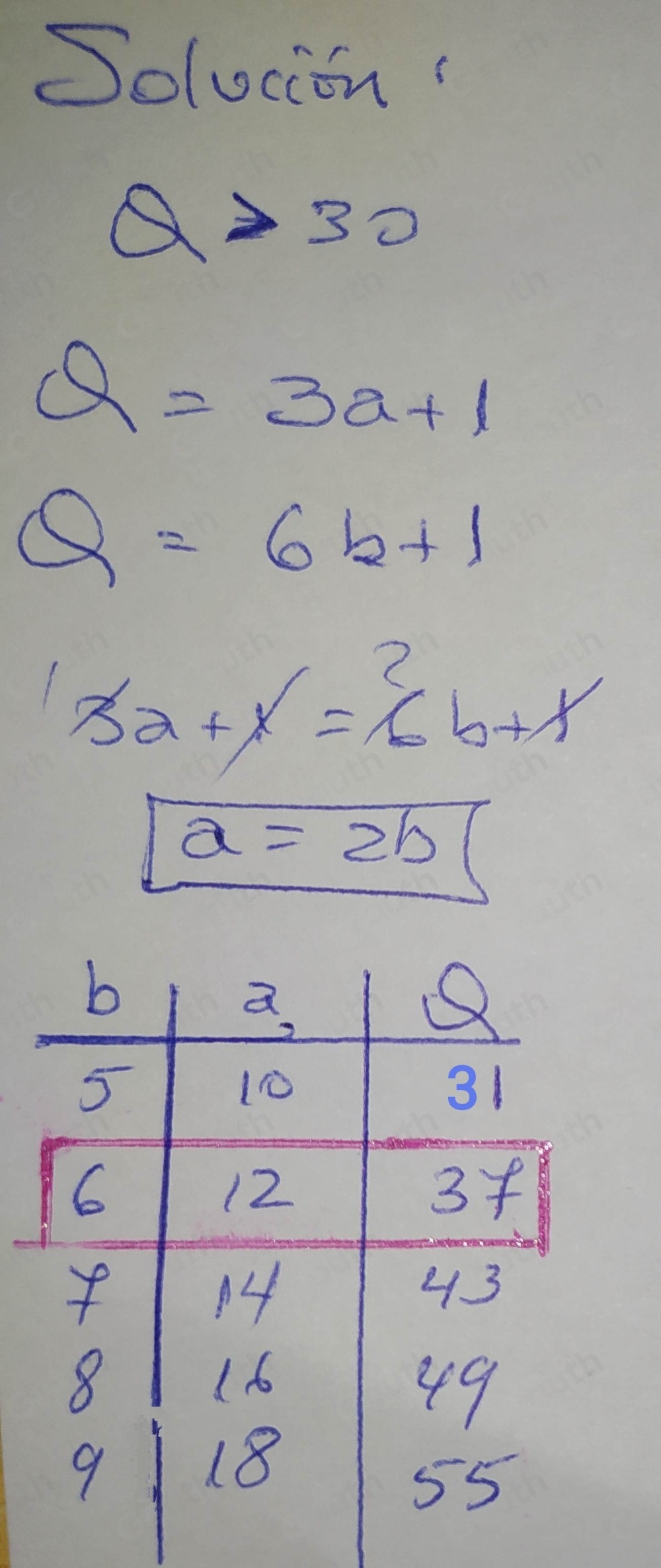 Solved: 5. Lee y analiza Determina un número mayor a 30 que, al dividir ...